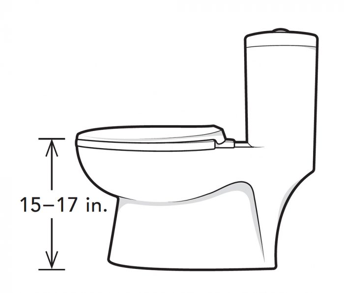 Understanding Toilet Design and Efficiency - Fine Homebuilding