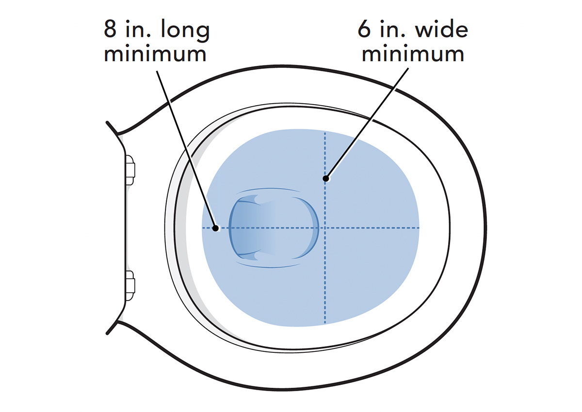 Understanding Toilet Design and Efficiency - Fine Homebuilding