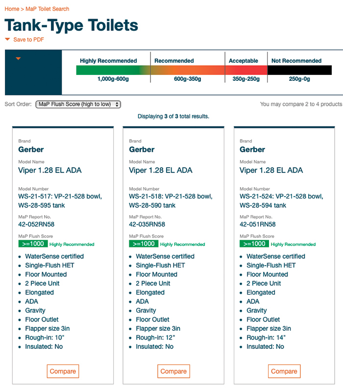 Understanding Toilet Design and Efficiency - Fine Homebuilding