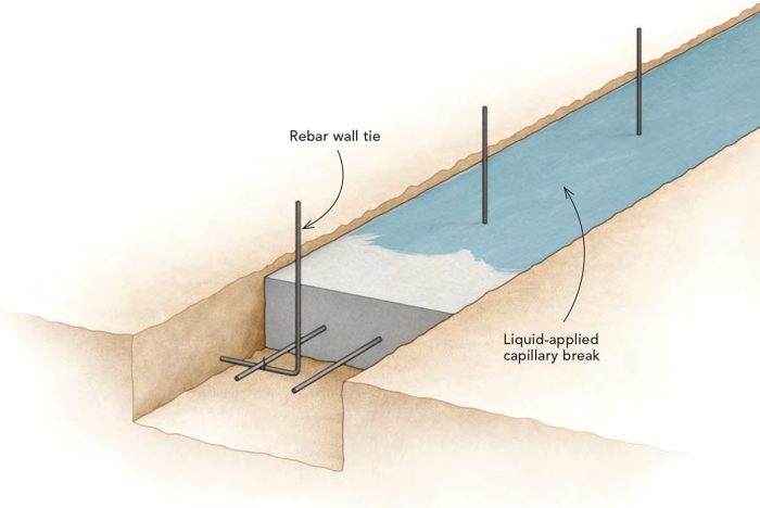 The Right Footings for Strong Foundations - Fine Homebuilding