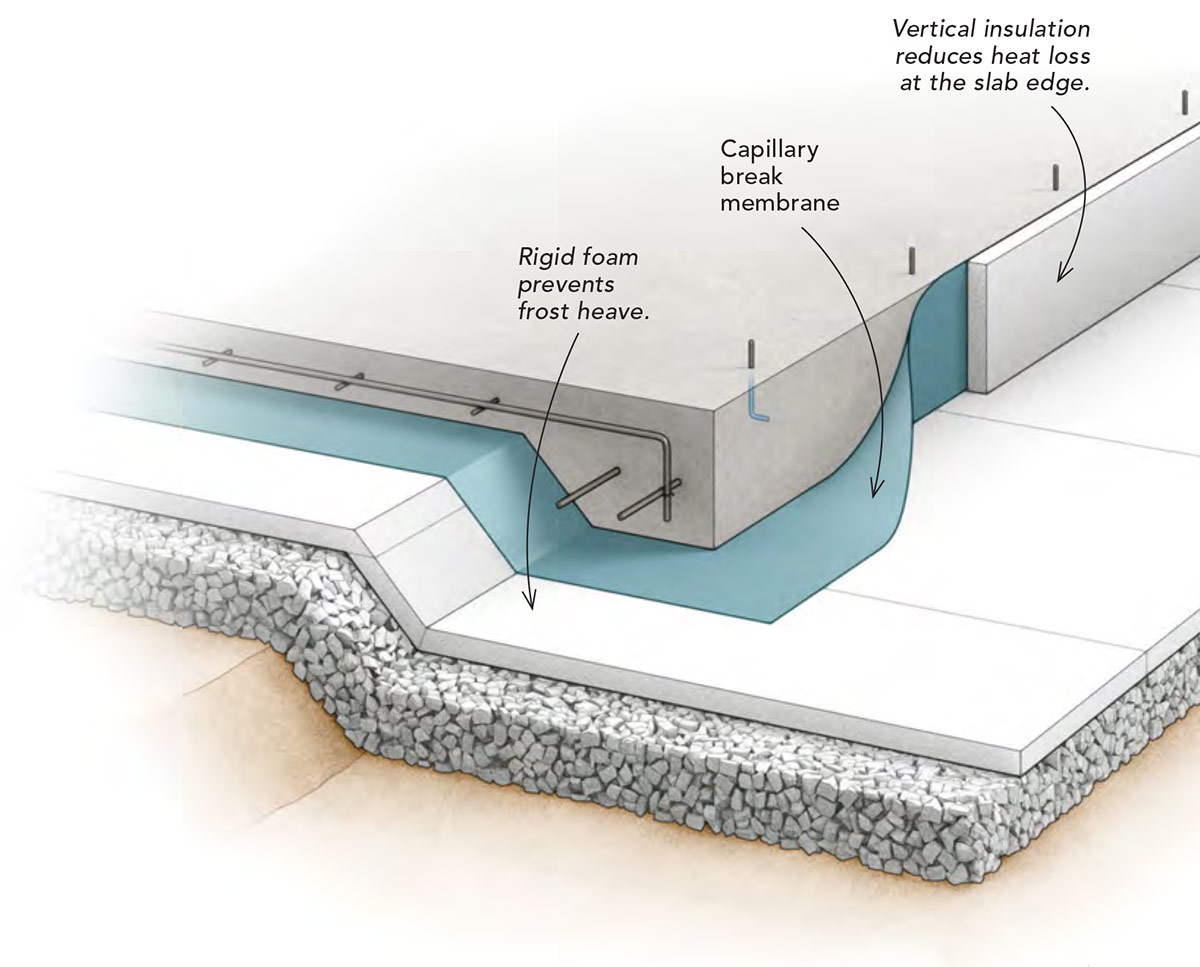 The Right Footings for Strong Foundations - Fine Homebuilding