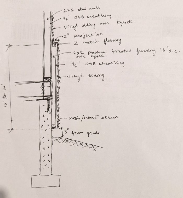 2″ furring for vinyl siding projection - Fine Homebuilding