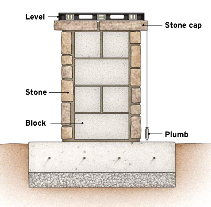 Layout Tools for Masonry Projects - Fine Homebuilding