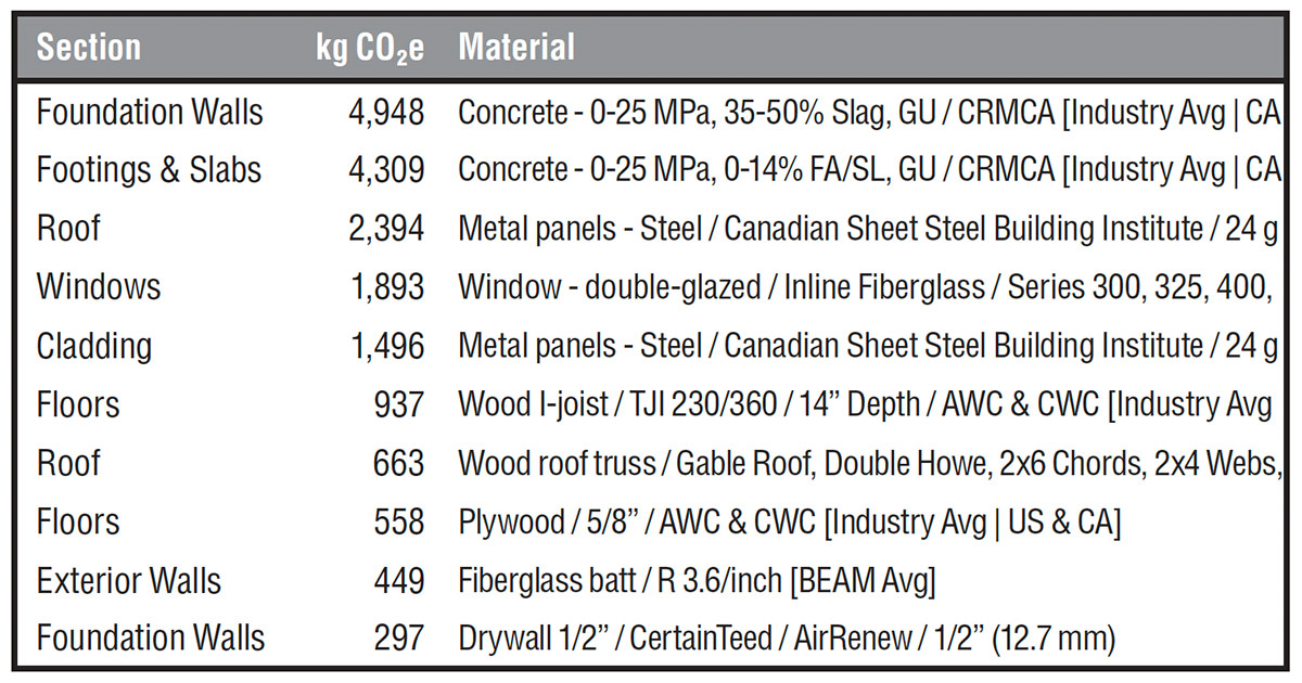 Upfront Carbon Emissions in Home Construction - Fine Homebuilding