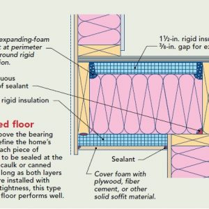 Insulating Floor Above Unconditioned Space (layout attached) - Fine ...