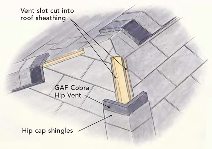 Understanding Types of Roof Vents - Fine Homebuilding