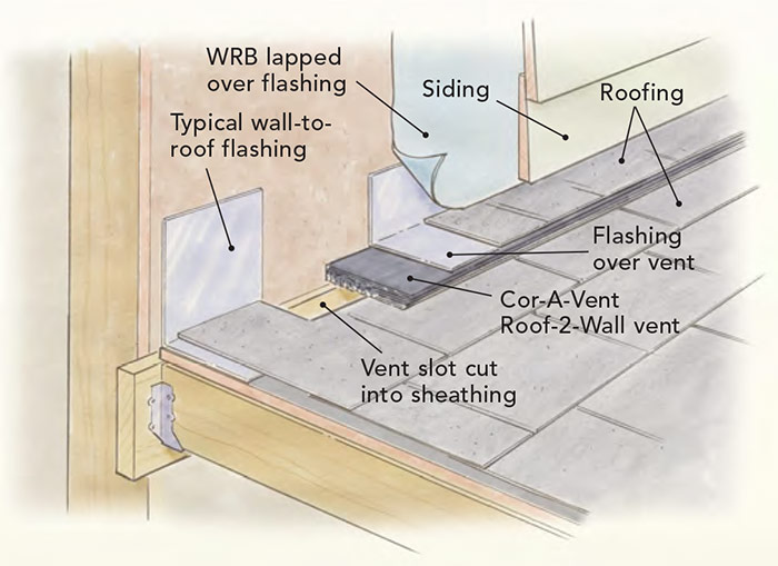 Understanding Types of Roof Vents - Fine Homebuilding