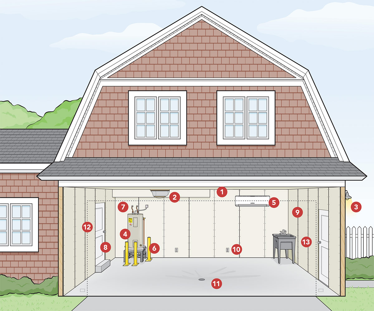 Code Guidelines for Garages - Fine Homebuilding