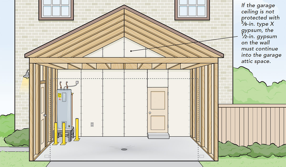 Code Guidelines for Garages - Fine Homebuilding