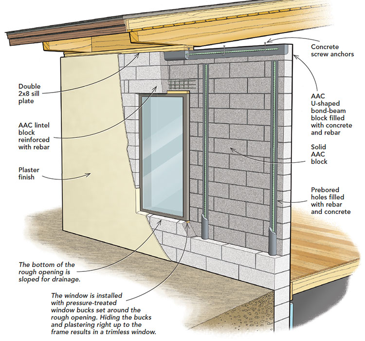 Using AAC Blocks and Local Materials - Fine Homebuilding