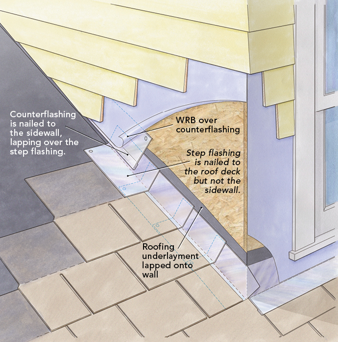 8 Building Science Mistakes to Avoid - Fine Homebuilding