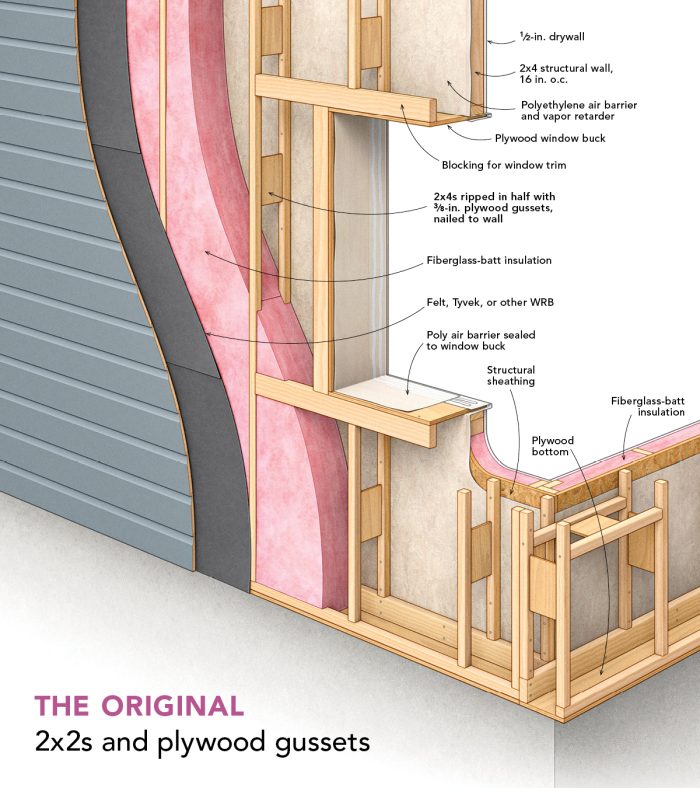 Understanding Larsen Trusses - Fine Homebuilding