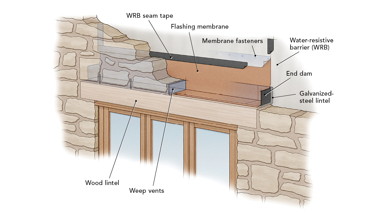 Wood Lintels with Masonry Cladding - Fine Homebuilding