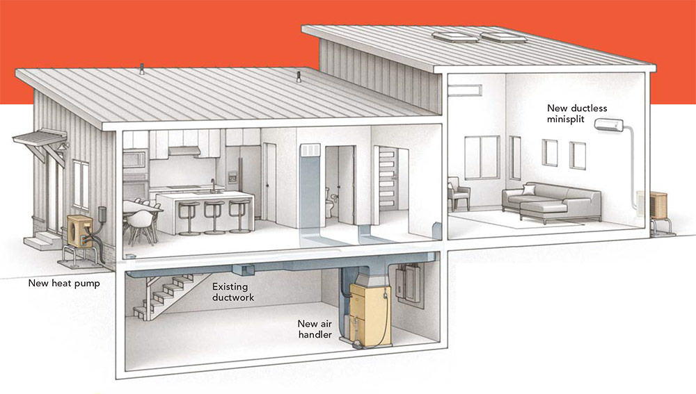 Furnace to Heat Pump Retrofit - Fine Homebuilding