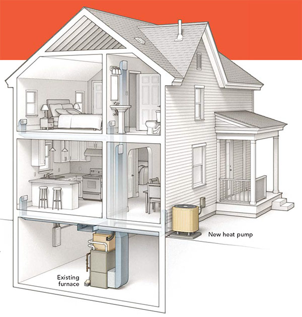 Furnace to Heat Pump Retrofit - Fine Homebuilding