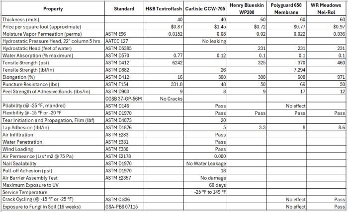 Rebar dowels from foundation walls to concrete porch slab? - Fine ...