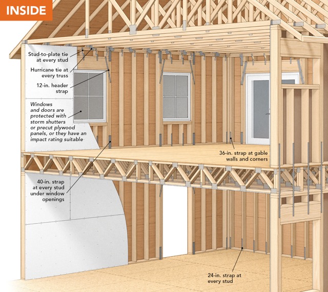 Hurricane-Proof Construction with the Fortified Home Standard - Fine ...