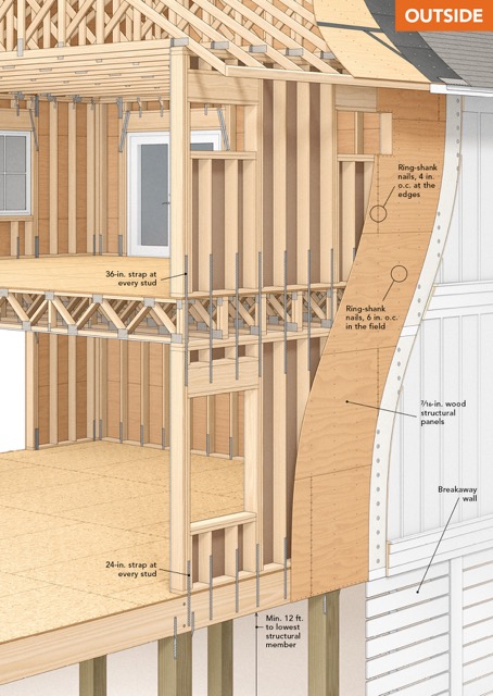 Hurricane-Proof Construction with the Fortified Home Standard - Fine ...