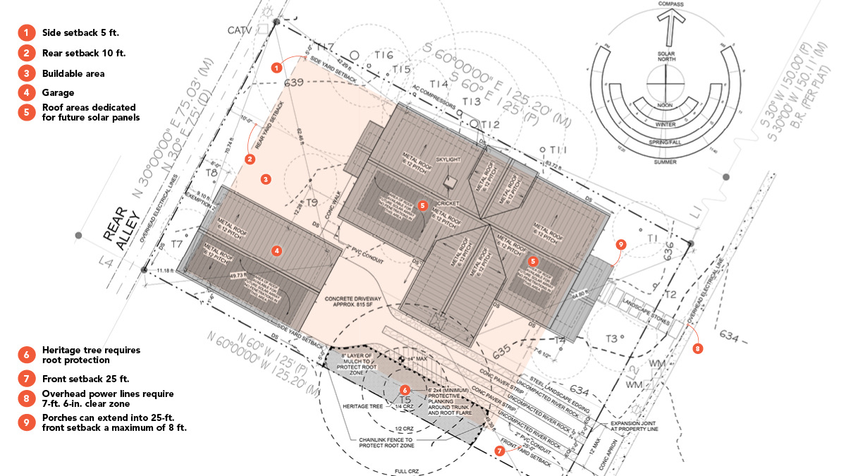 How to Choose a Building Site - Fine Homebuilding