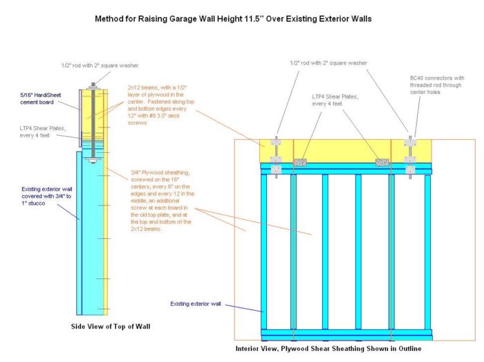 Large home addition, raising wall height - Fine Homebuilding