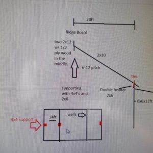 Ridge board 40ft span - Fine Homebuilding