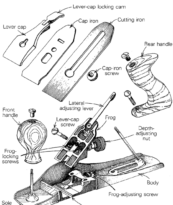 Using Bench Planes - FineWoodworking