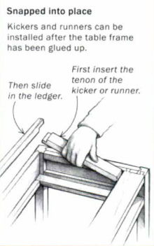 Engineering a Table with Drawers - FineWoodworking