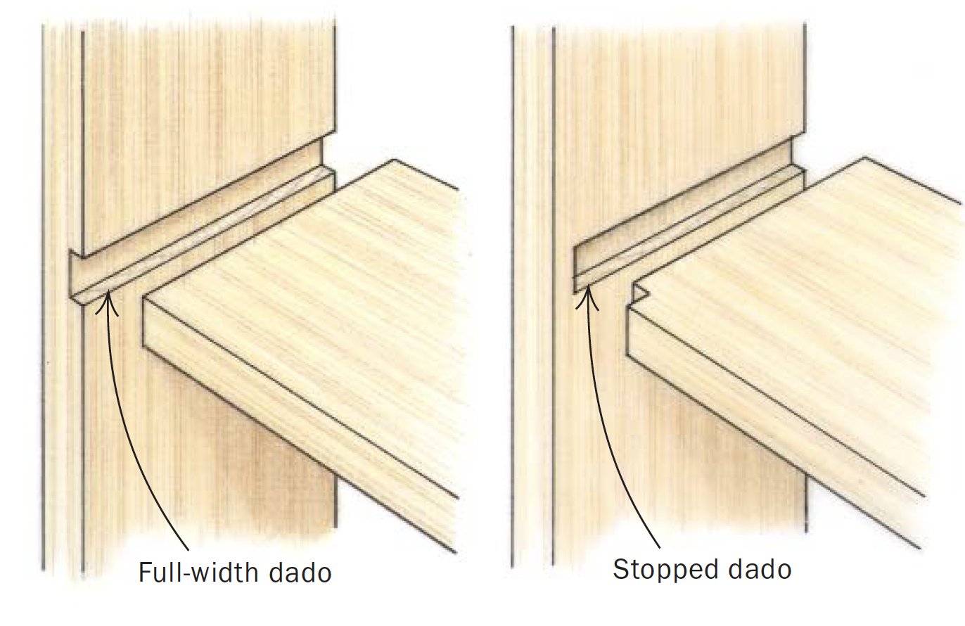 A Lesson in Basic Joinery - FineWoodworking