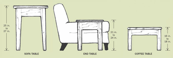 All About Table Design - FineWoodworking