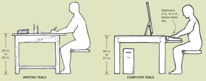 All About Table Design - FineWoodworking