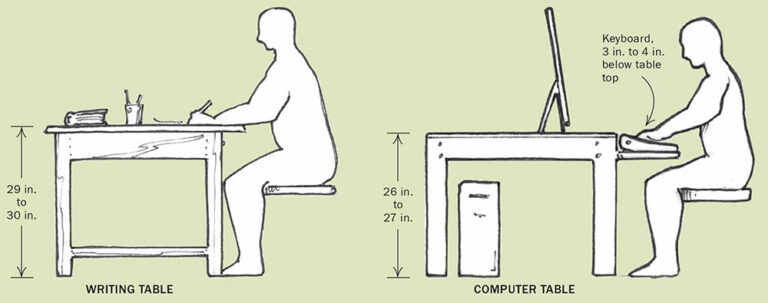 All About Table Design - FineWoodworking