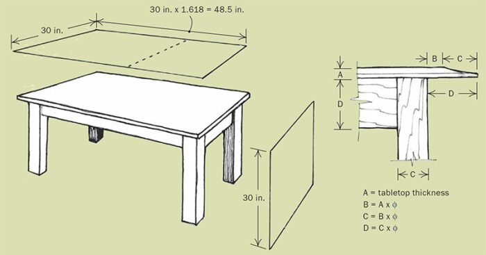 All About Table Design - FineWoodworking