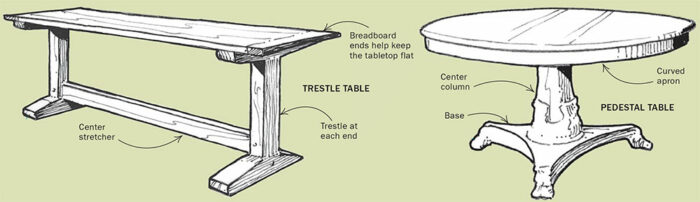 All About Table Design - FineWoodworking