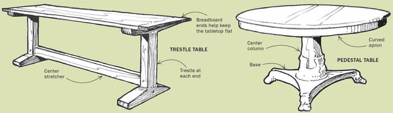 All About Table Design - FineWoodworking