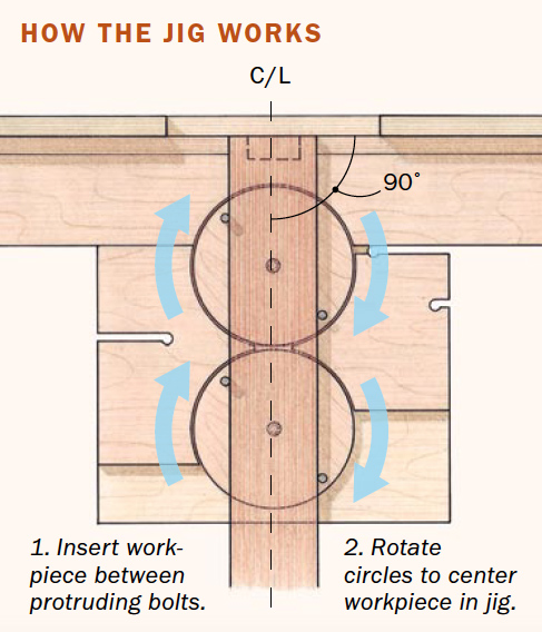 Self-Centering Mortising Jig - FineWoodworking