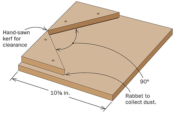 Cutting Multi-Sided Shapes on the Tablesaw - FineWoodworking