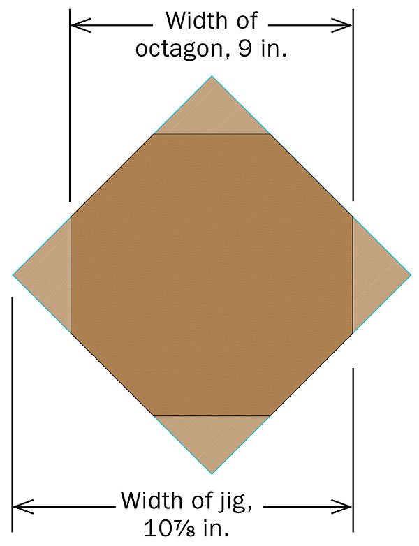 Cutting Multi-Sided Shapes on the Tablesaw - FineWoodworking