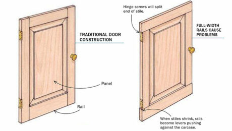 Frame-and-Panel Door Construction - FineWoodworking