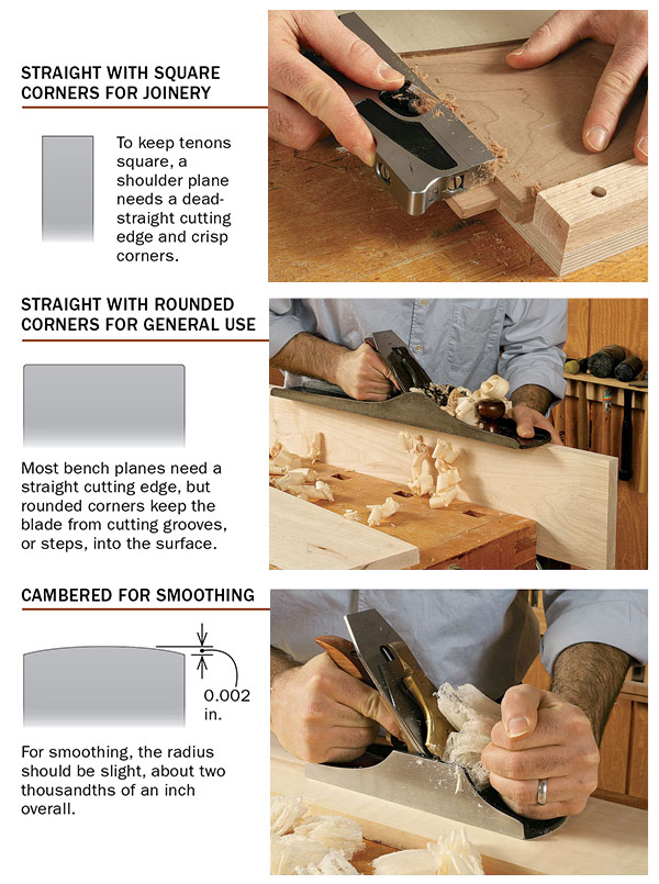 Round the Edges of Every Plane Blade? - FineWoodworking