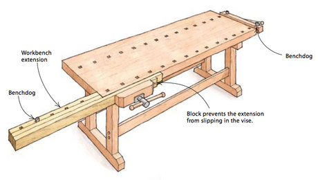 Free Plan: Workbench Extension For Extra Clamping - FineWoodworking