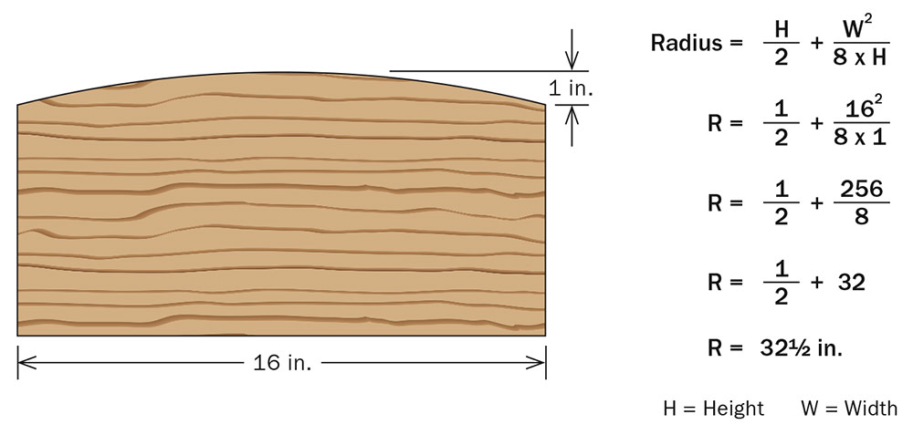 Simple Math Finds Radius of an Arc - FineWoodworking