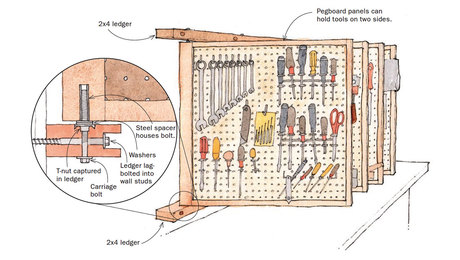 Free Plan: Space Saving Tool Rack - FineWoodworking