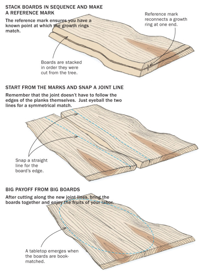 Matching and Surfacing Large Boards is a Snap - FineWoodworking