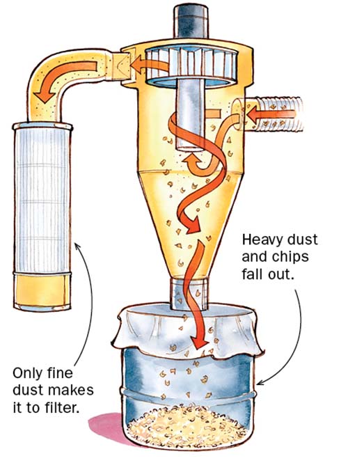 A Revolution in Dust Collection - FineWoodworking