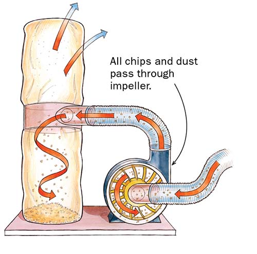 A Revolution in Dust Collection - FineWoodworking