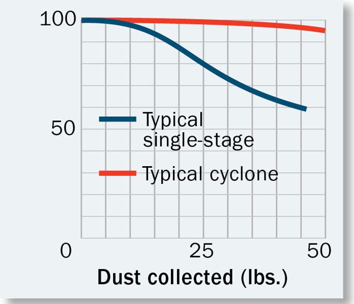 A Revolution in Dust Collection - FineWoodworking
