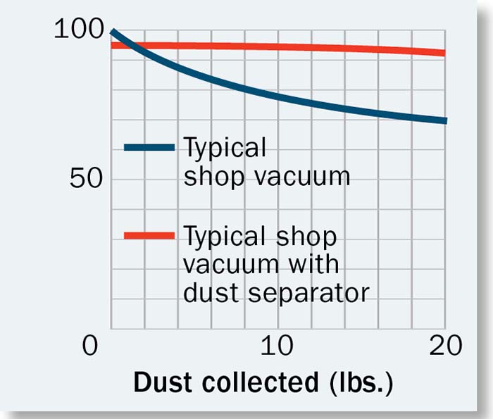 A Revolution in Dust Collection - FineWoodworking