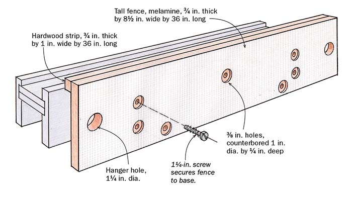 Supercharge Your Rip Fence - FineWoodworking