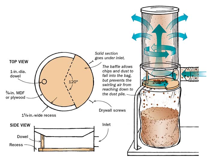 Soup Up Your Dust Collector - FineWoodworking