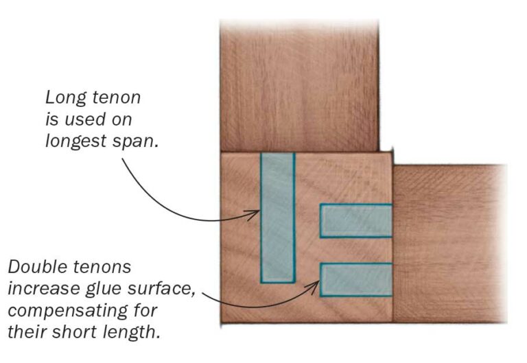 Strong Tenons in Skinny Legs - FineWoodworking